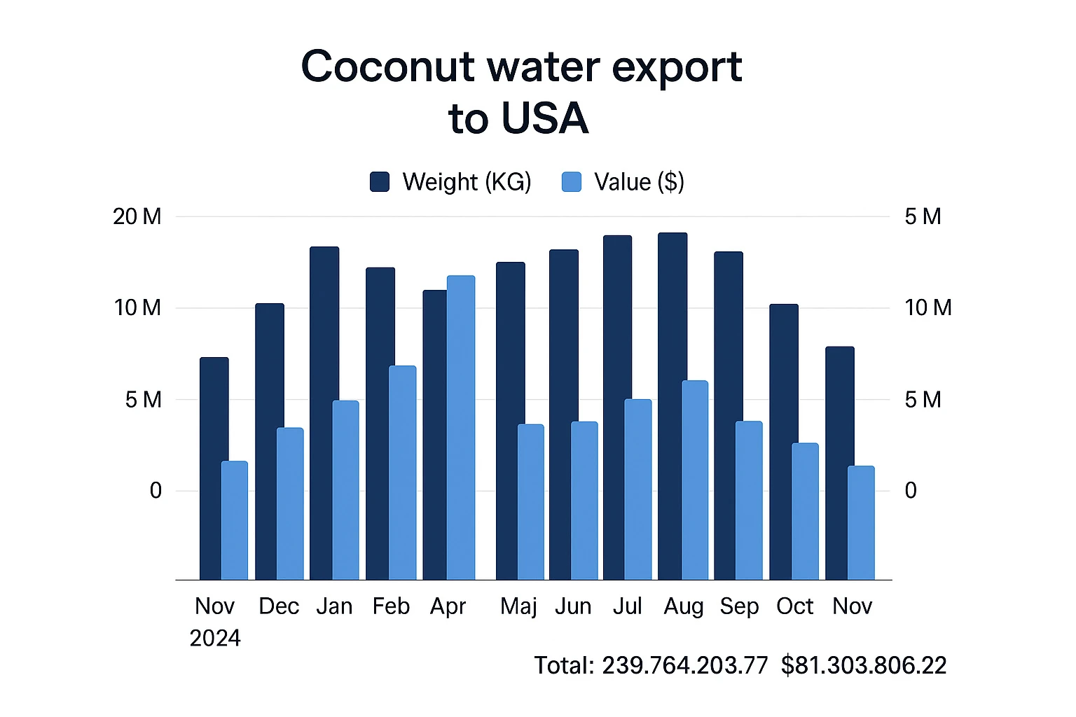 Why Vietnam Leads as the Top Company Export Coconut Water to USA - RITA ...